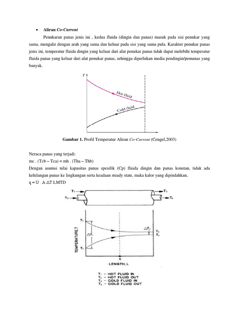 Aliran HE | PDF | Metode & Bahan Ajar | Teknologi & Rekayasa