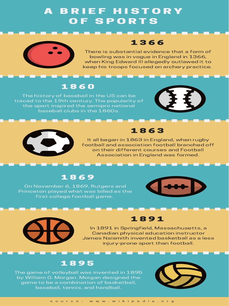 History of Sports: Key Milestones | PDF | Sports & Recreation | Travel