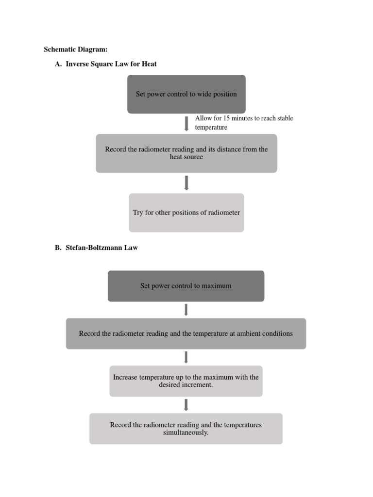 Schematic Diagram: A. Inverse Square Law For Heat: Allow For 15 Minutes ...