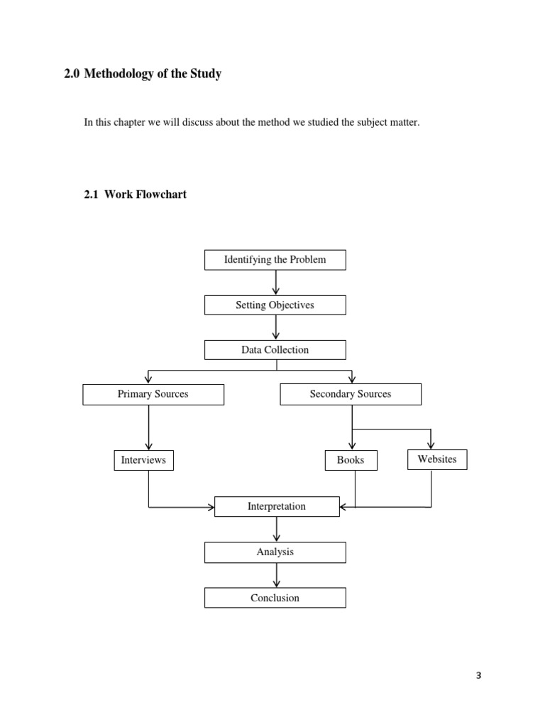 Methodology of The Study | PDF