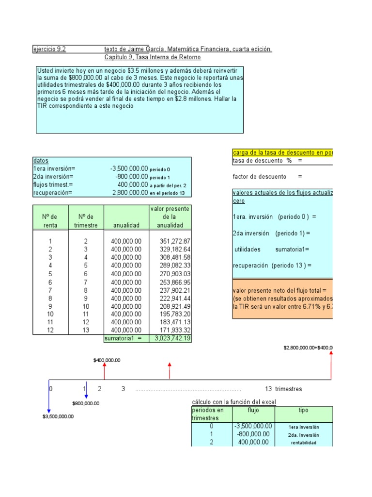 11. Ejercicio Tir | Tasa interna de retorno | Finanzas Matemáticas