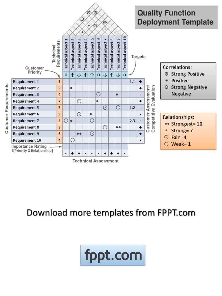 50 QFD Powerpoint Template | PDF | Business | Cognition