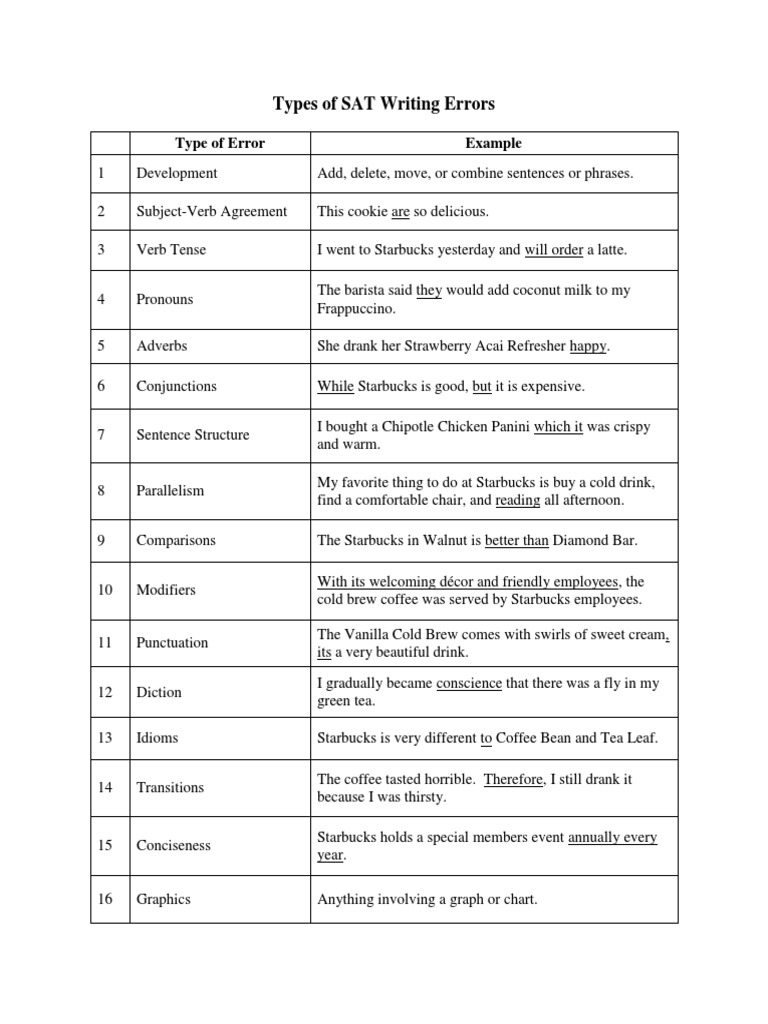 Types of SAT Writing Errors: Type of Error Example | PDF