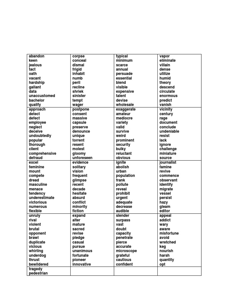 Barron's Essential Words For The TOEFL 5th Edition Words To Keep by ...