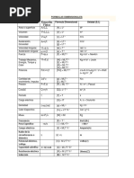 Tabla de Ecuaciones Dimensionales Completo | PDF | Kilogramo | Física ...