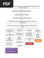 LP Tetraparese | PDF