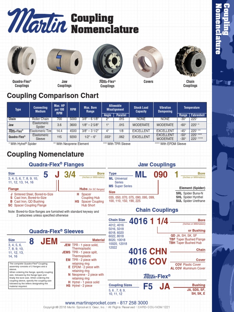 Coupling | PDF | Mechanical Engineering | Manufactured Goods
