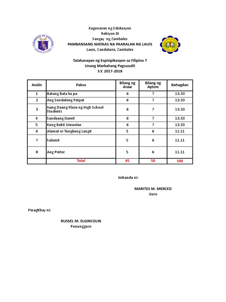 talahanayan ng espisipikasyon