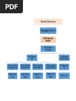 Org Chart NTPC | PDF