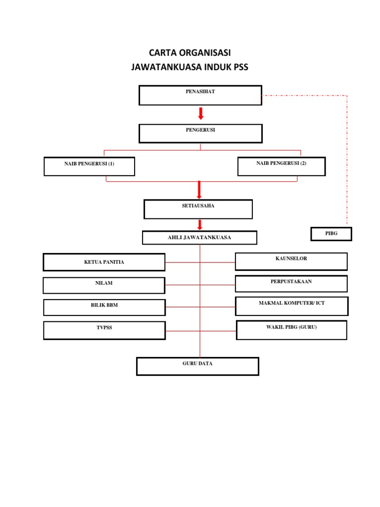 Carta Organisasi Pss Terkini - v.2016 - SKSP | PDF
