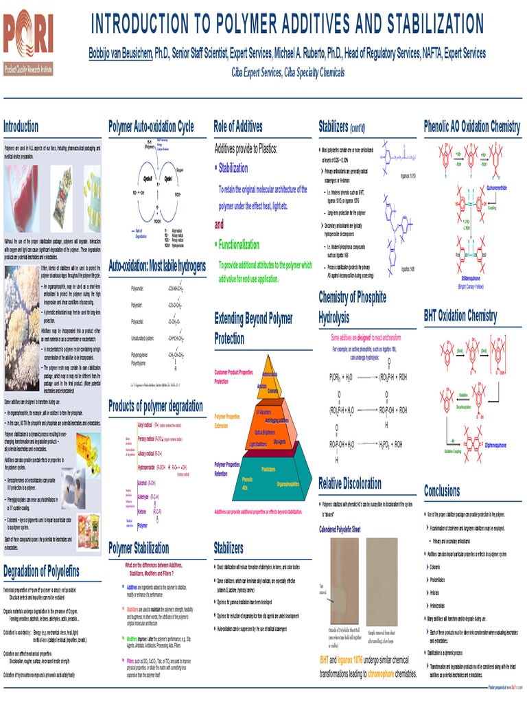 Polymer_Additives_PQRI_Poster.pdf | Polymers | Radical (Chemistry)