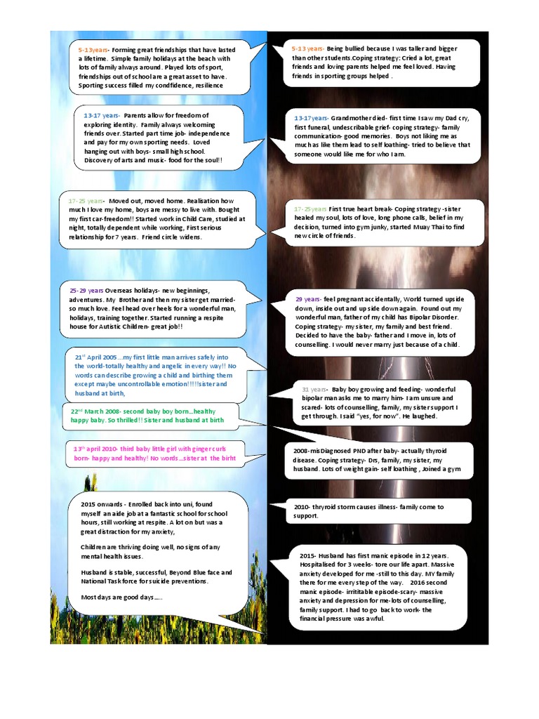 Timeline | PDF | Behavioural Sciences | Psychiatry