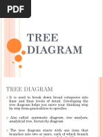 TQM - 601 Module 11 - Quality Tools Tree Diagram | PDF | Question | Trees