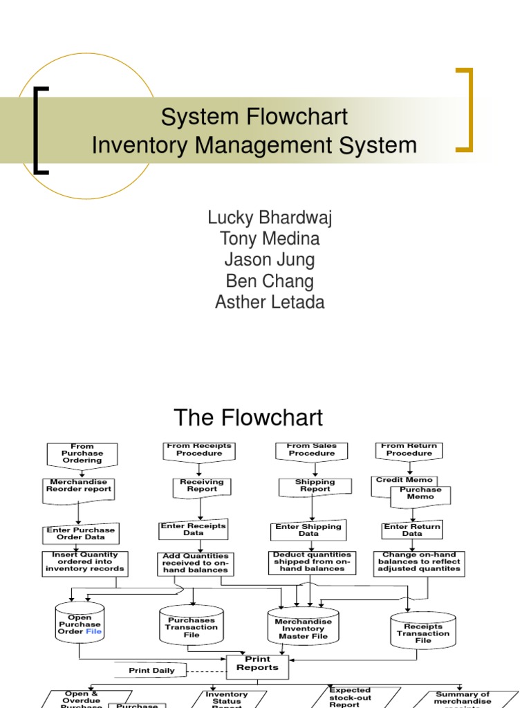Inventory Management System Flowchart | PDF | Inventory | Retail
