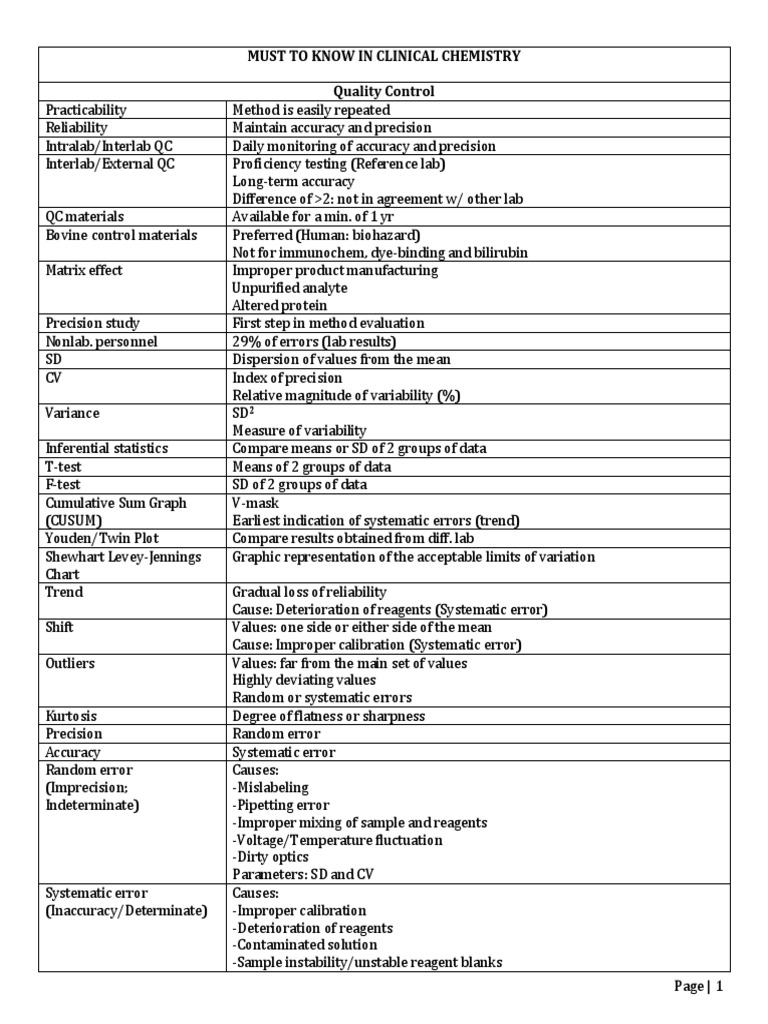 Clinical Chemistry Review Notes | PDF | Gel Electrophoresis ...
