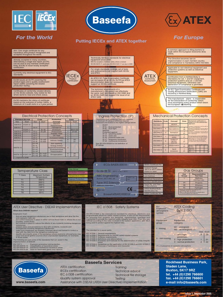 ATEX Poster1 PDF | PDF | Safety | Gases