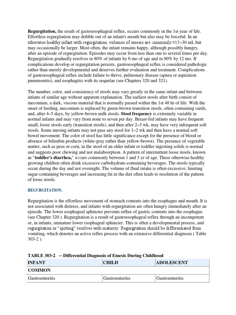 Regurgitation, The Result of Gastroesophageal Reflux, Occurs Commonly ...