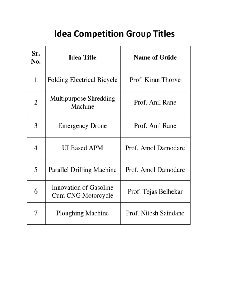 Idea Competition Group Titles: Sr. No. Idea Title Name of Guide | PDF
