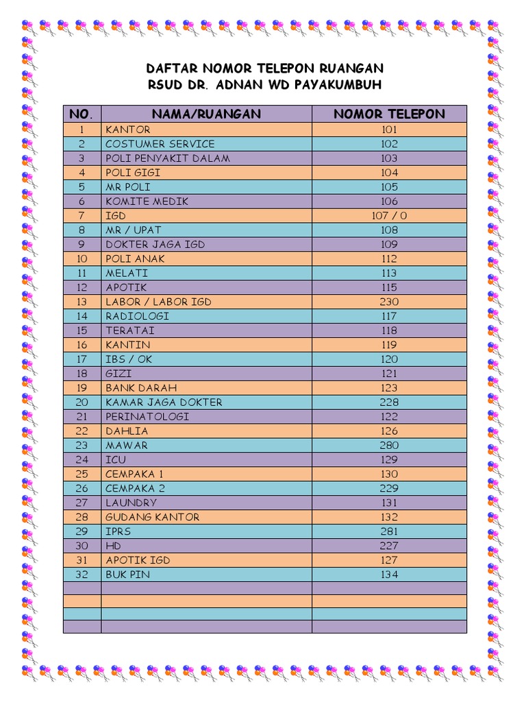 Daftar Nomor Telepon Ruangan | PDF