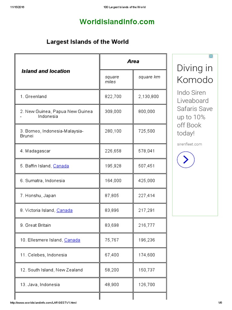 100 Largest Islands of The World | PDF | Island | Physical Oceanography