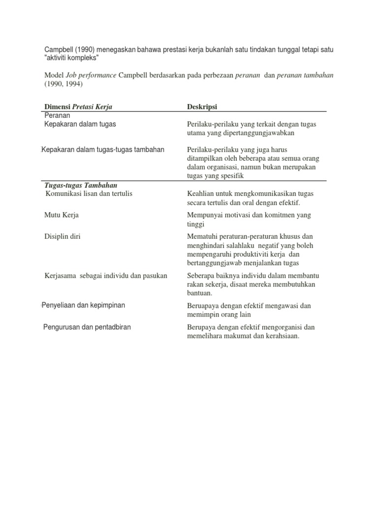 Model Job Performance Campbell | PDF