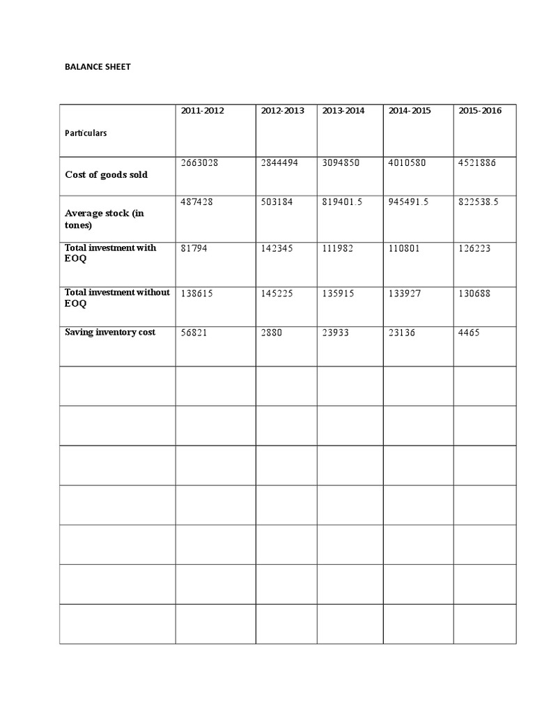 Annual Balance Sheet Analysis 2011-2016 | PDF