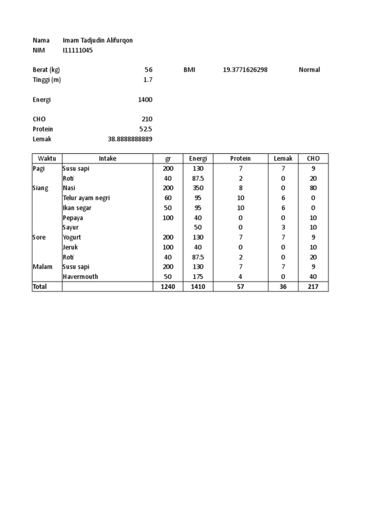 Tugas Gizi Imam | PDF