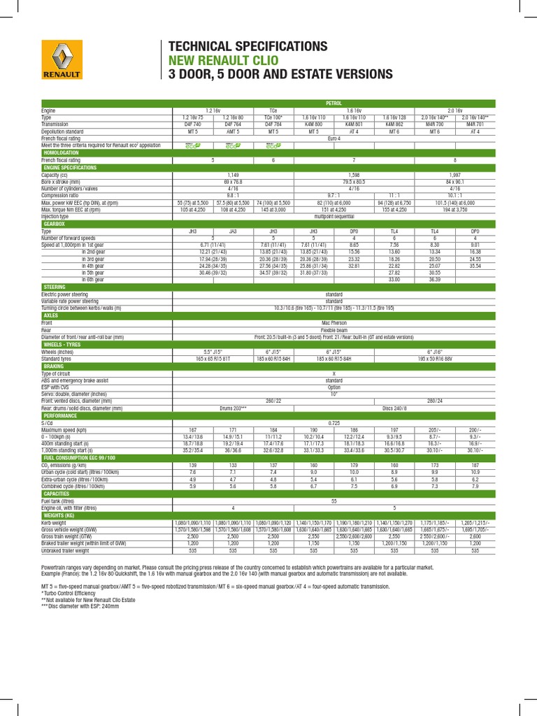 Renault 8868 Global en PDF | PDF