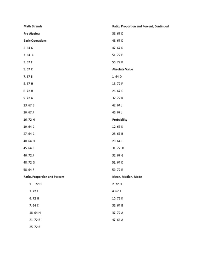 Math Strands Pre-Algebra Basic Operations Ratio, Proportion and Percent ...