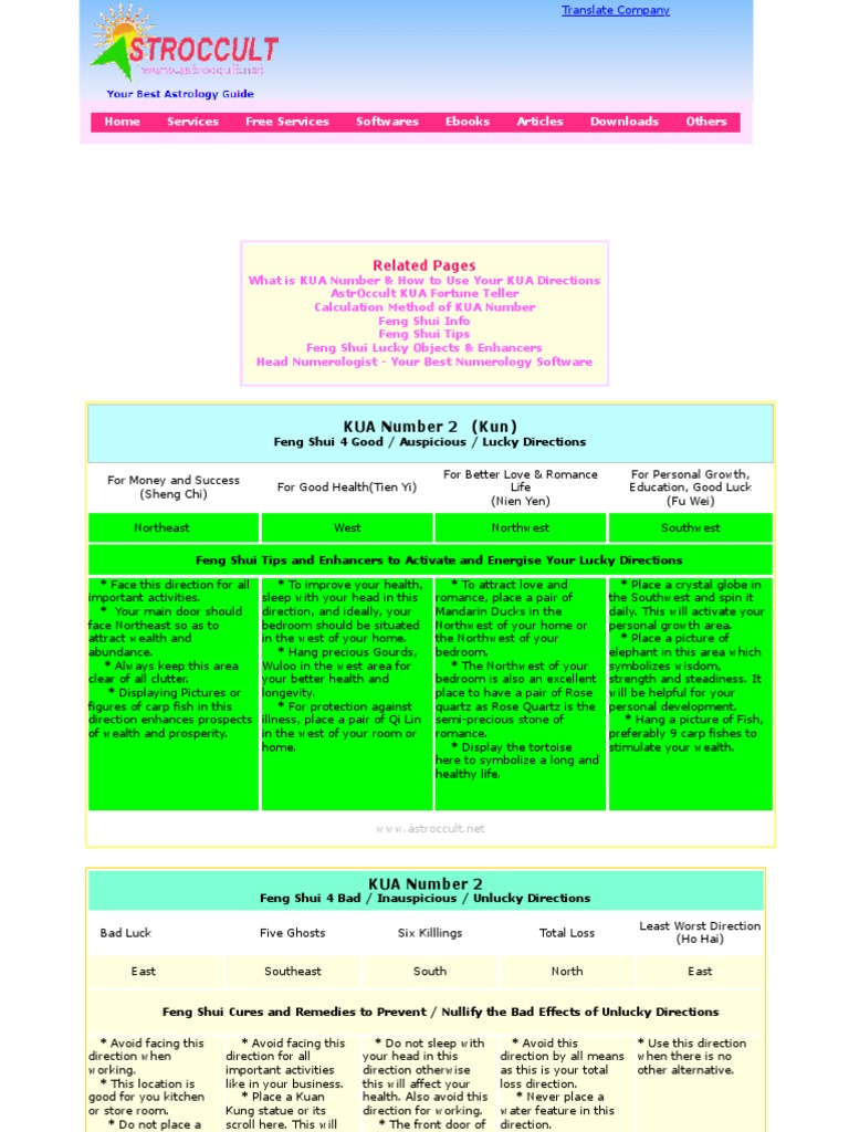 Feng Shui KUA Number 2 Information - Lucky: Auspicious & Unlucky ...