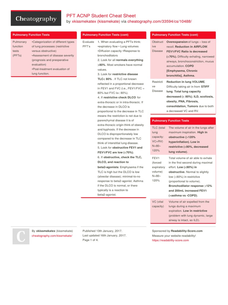 Resp Cheat Sheet | Lung | Chronic Obstructive Pulmonary Disease