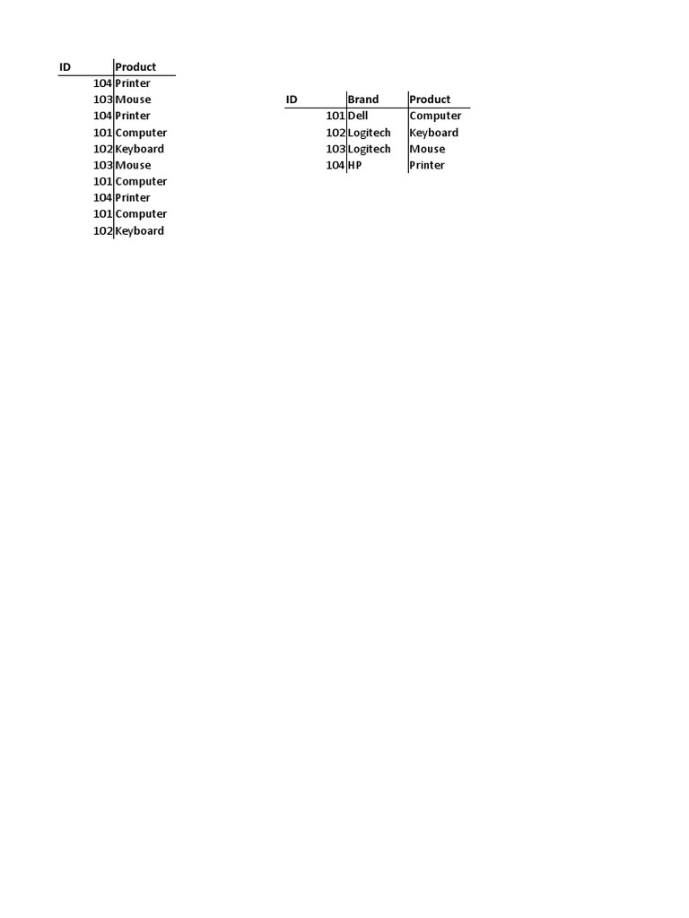 Lookup Reference Functions | PDF