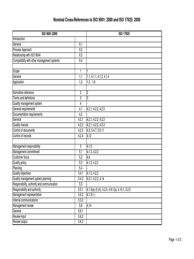 Nominal Cross-References 17025 To 9001 PDF | PDF | Iso 9000 | Quality ...