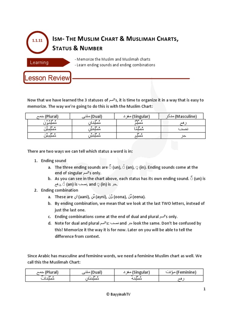 01.1.11 Ism - The Muslim - Muslimah Charts, Status - Number | PDF ...