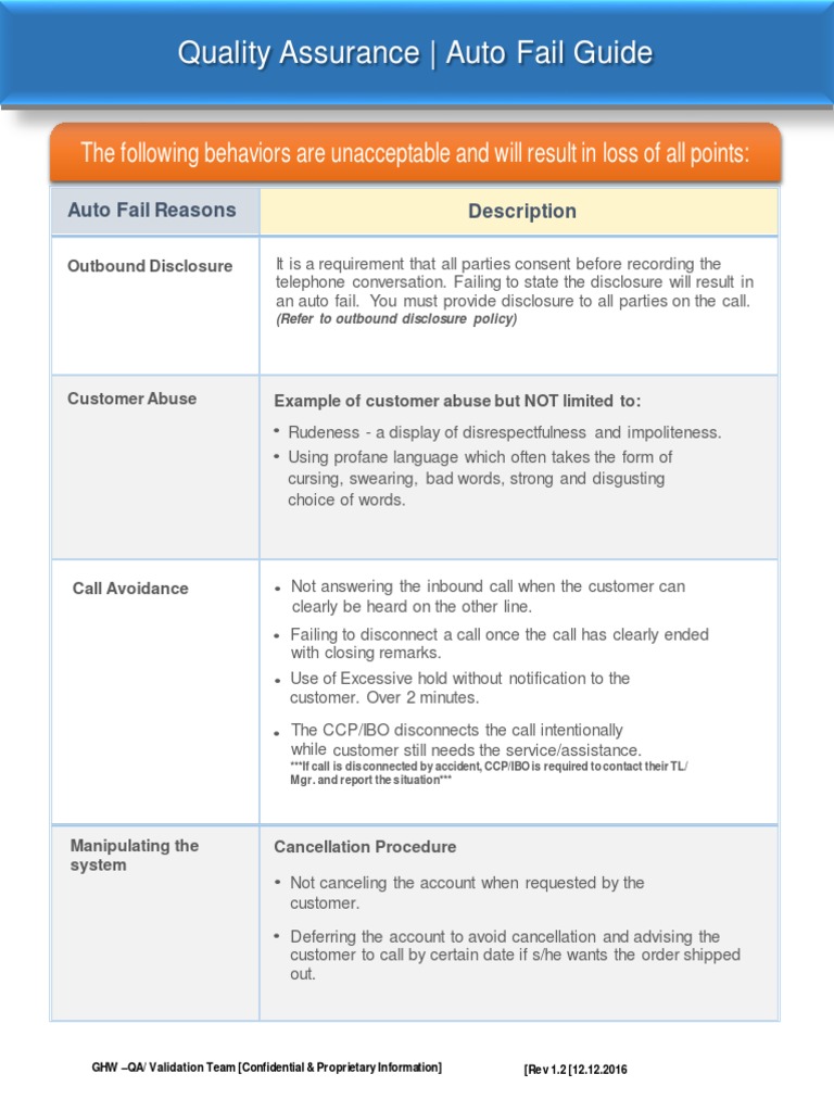 Auto Fail Guide 12 12 16 | PDF | Profanity | Business