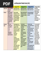 Australasian Triage Scale | PDF