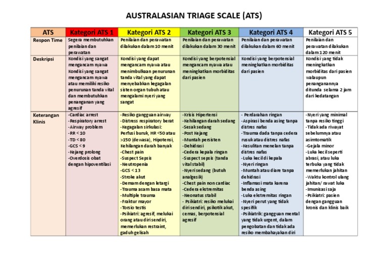 AUSTRALASIAN TRIAGE SCALE