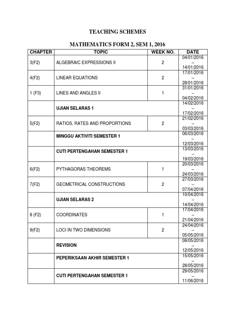 Teaching Schemes Form 2, Sem 1 | PDF | Mathematical Concepts | Abstract ...
