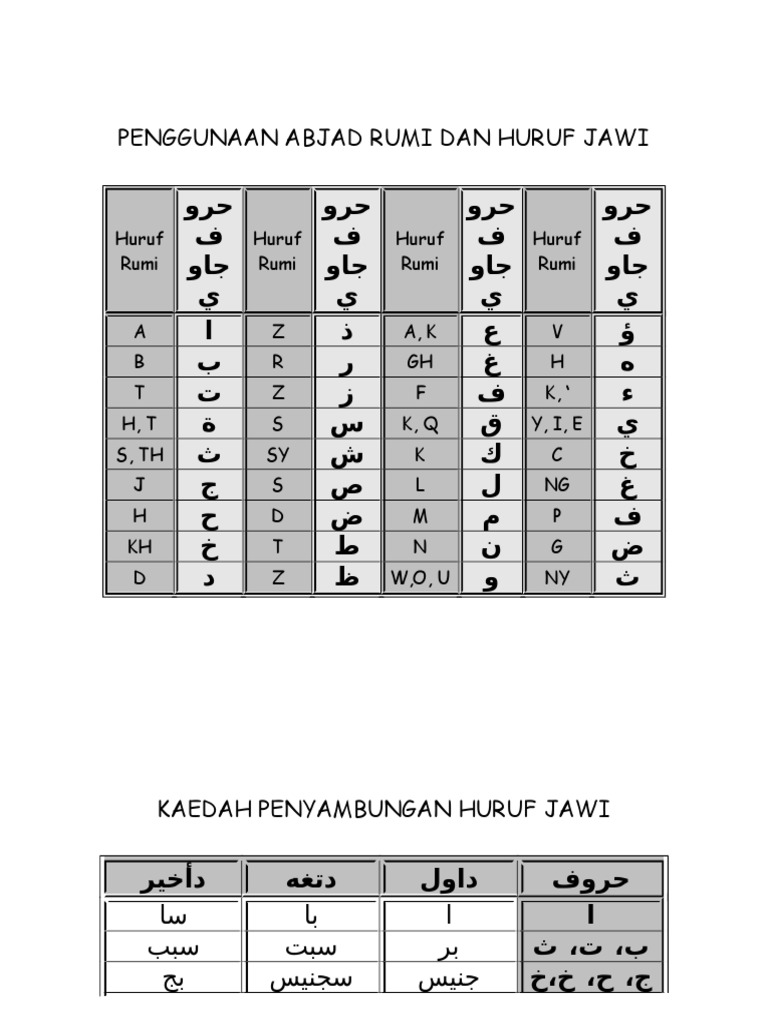 Nota Jawi | PDF