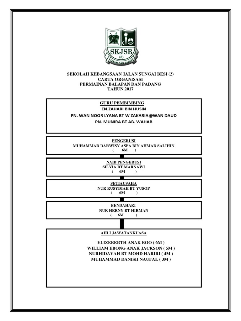 Carta Koko 2017 | PDF