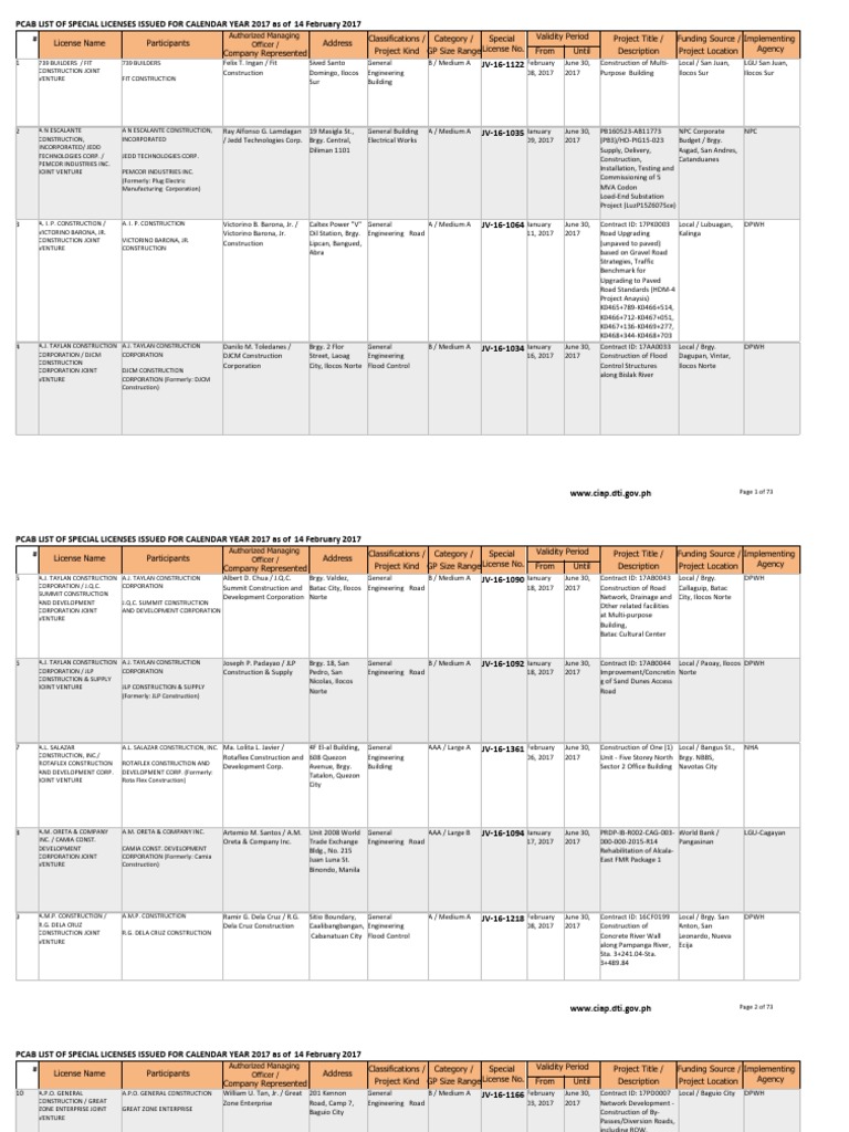 PCAB List of Special License Issued For CY 2017 As of 14 February 2017 ...