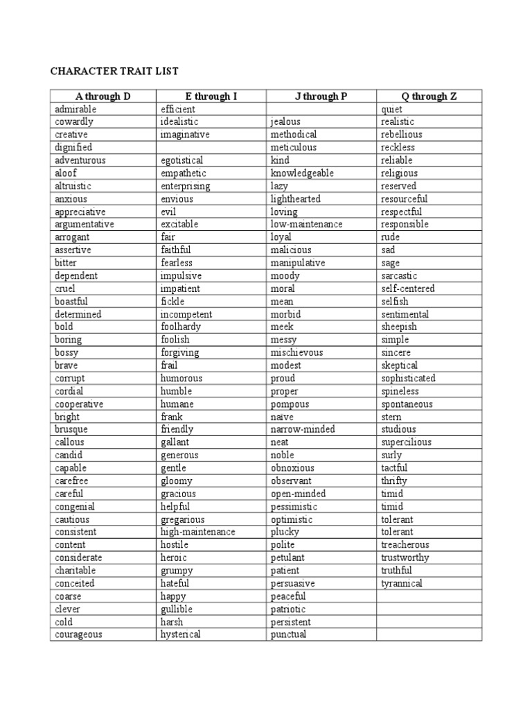Character Trait List | Anger | Clinical Psychology