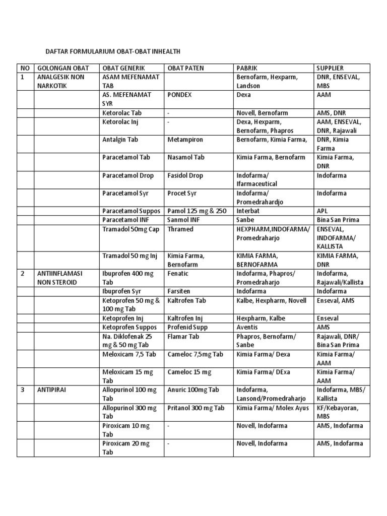 Daftar Formularium Obat Inhealth 2025 | PDF