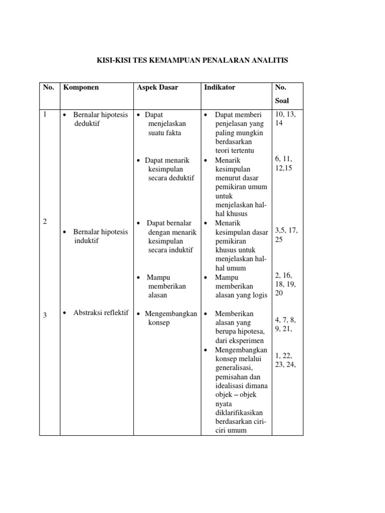 Tes Penalaran Analitis | PDF