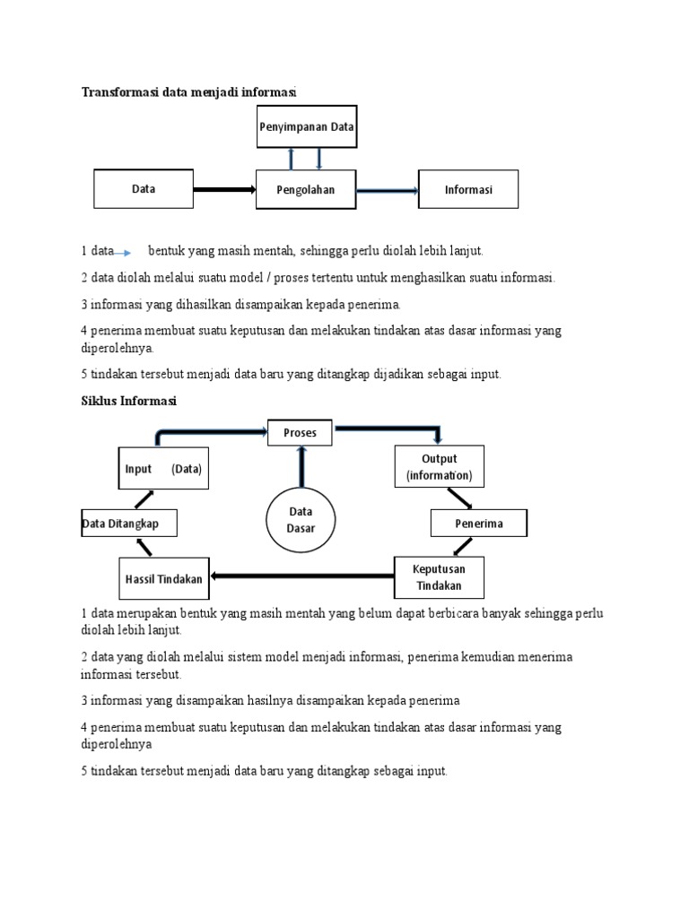 Transformasi Data Menjadi Informasi | PDF