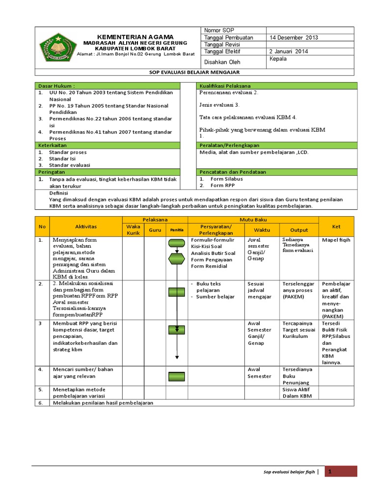 SOP Evaluasi KBM | PDF