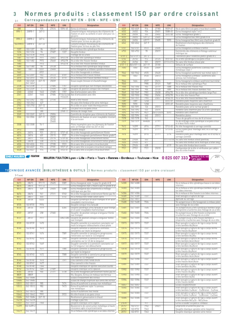 Correspondance Norme Din Iso Nfen Nfe BV Ldoc36 1 | PDF | Rivet | Vis ...