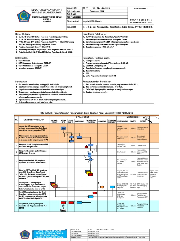 SOP Penerbitan Dan Penyampaian STPD | PDF
