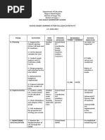 Rpms Action Plan Sy 2021-2022 | PDF | Performance Appraisal | Behavior ...