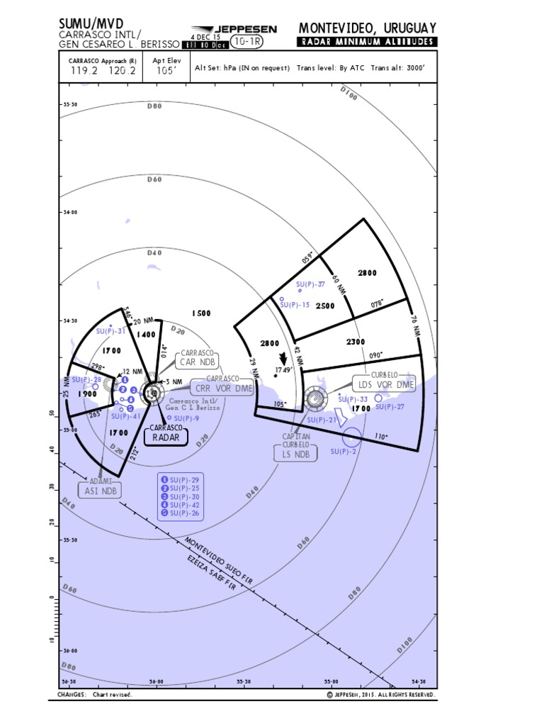 SUMU Charts | PDF | Radio | Avionics
